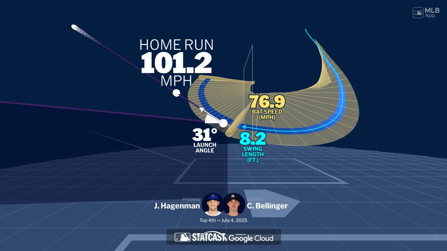A deep dive into Cody Bellinger's home run | 07/04/2025 | New York Yankees
