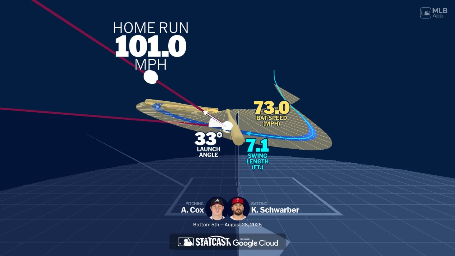 Animación del HR de Schwarber | 28/08/2025 | Lasmayores.com