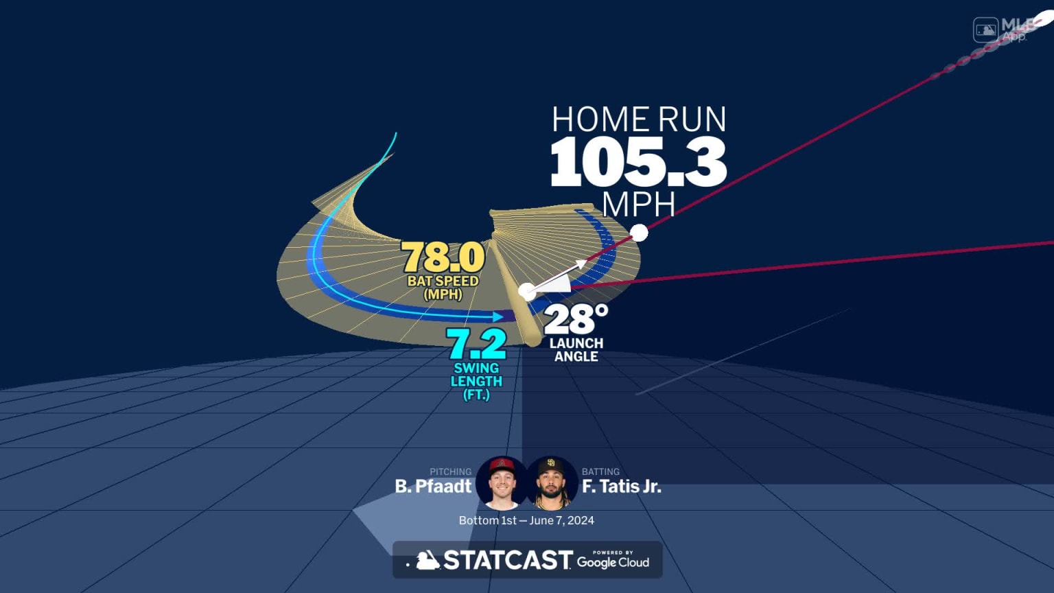 Visualizing Fernando Tatis Jr.'s swing using bat tracking technology ...