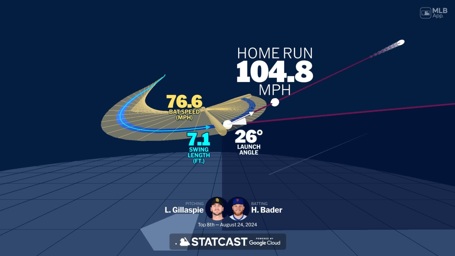 Una mirada profunda al jonrón de Harrison Bader | 24/08/2024 ...