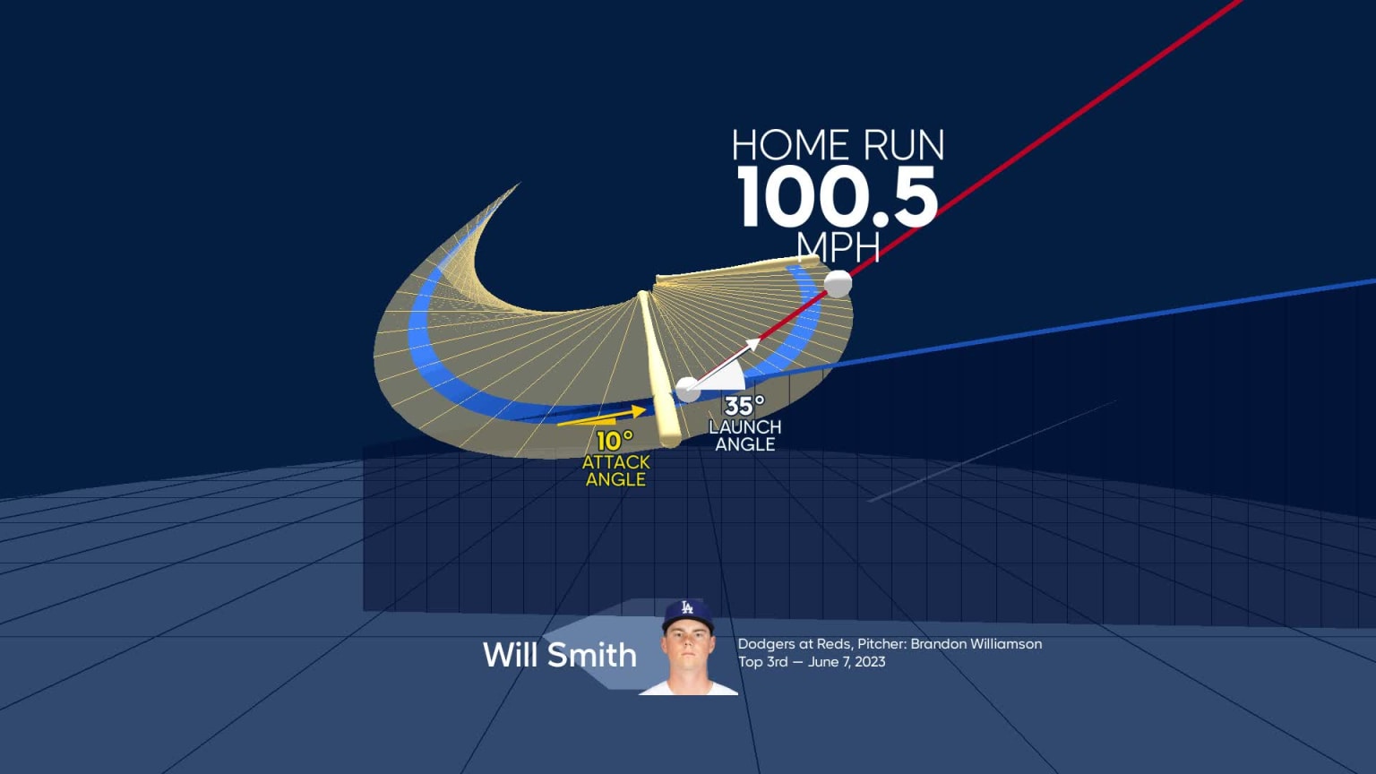 Visualizing Will Smith's swing using bat tracking technology | 06/07 ...