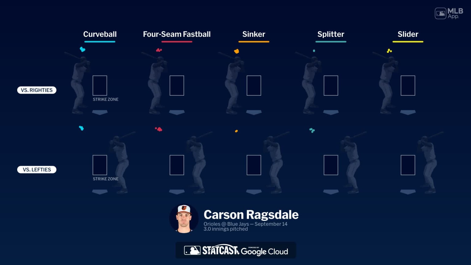 Breaking down Carson Ragsdale's pitches | 09/14/2025 | Baltimore Orioles