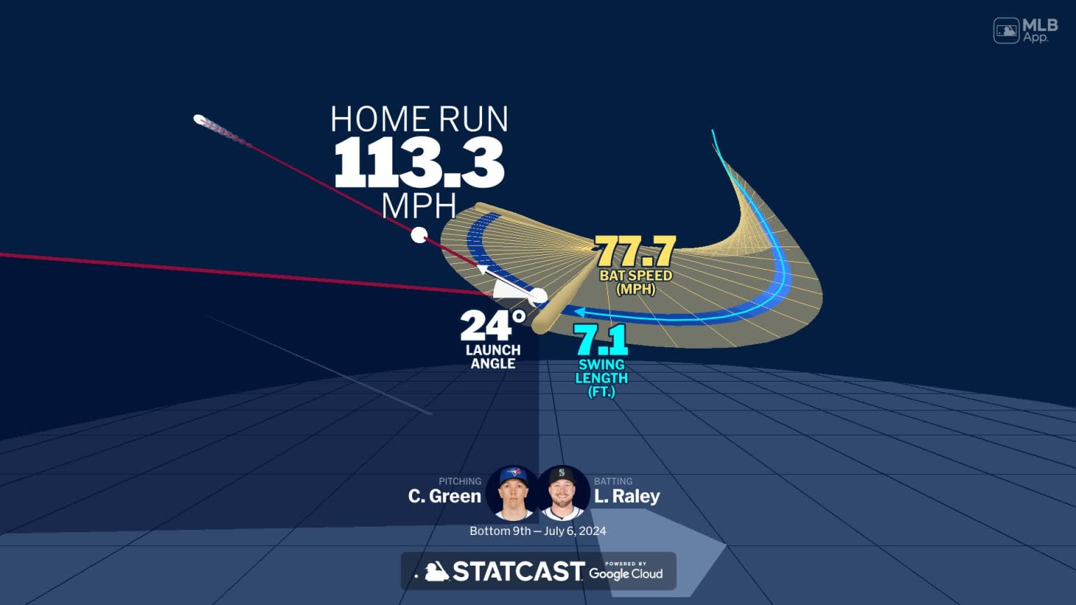 Tecnología aplicada al HR de Luke Raley | 06/07/2024 | Los Mariners de ...