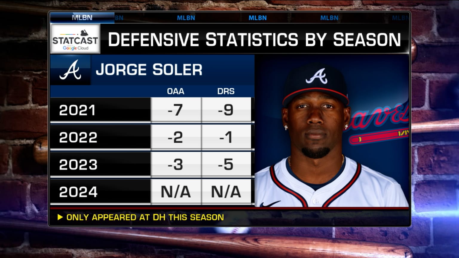Jorge Soler returns to the Braves via trade, more | 07/30/2024 ...
