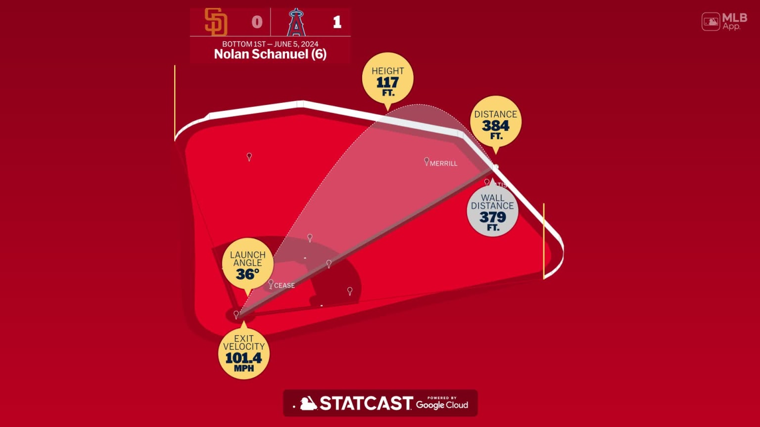 Measuring the stats on Nolan Schanuel's home run | 06/05/2024 | MLB.com