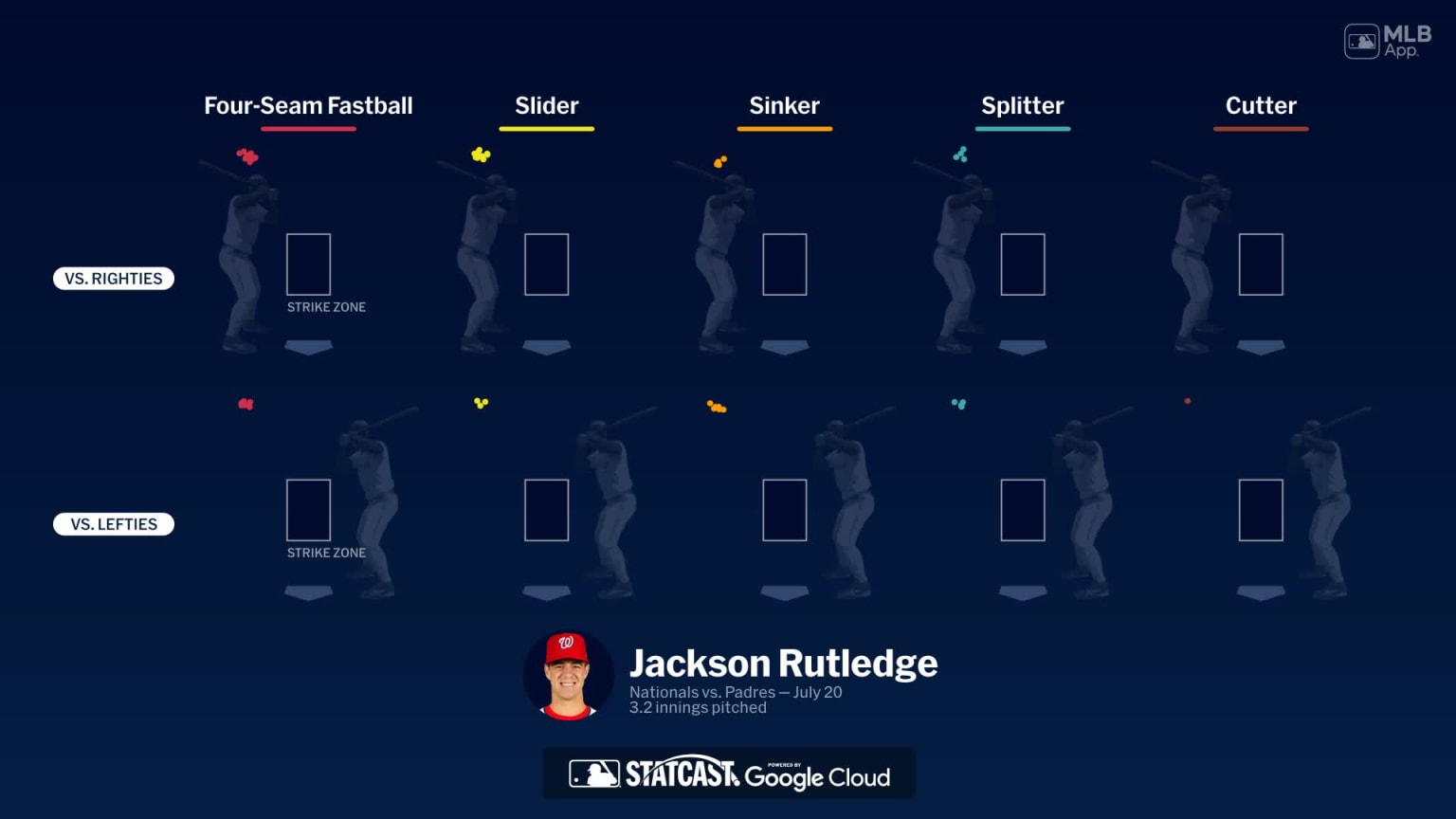 Breaking down Jackson Rutledge's pitches | 07/20/2025 | Washington ...