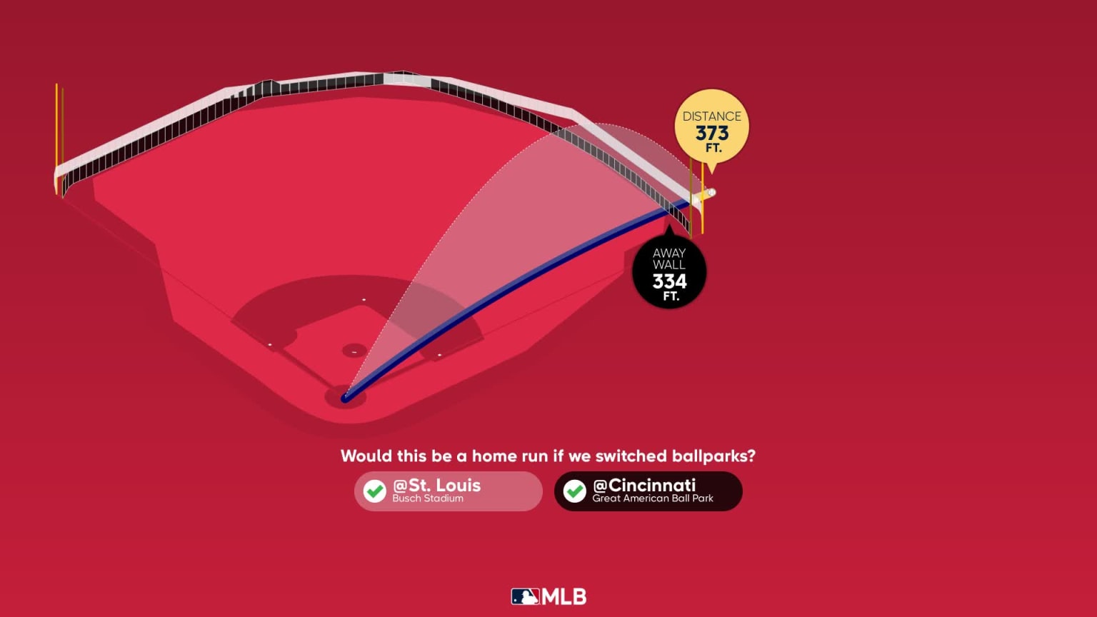 Midiendo las estadísticas del HR de Richie Palacios | 29/09/2023 | Los ...