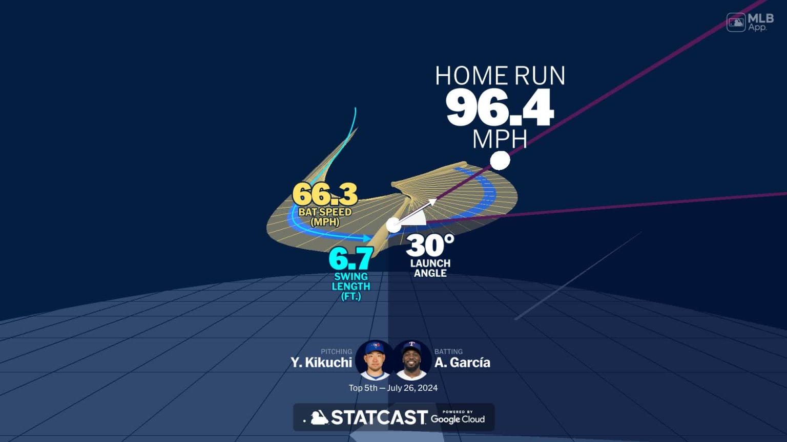 Visualizing Adolis García's swing using bat tracking technology | 07/26 ...