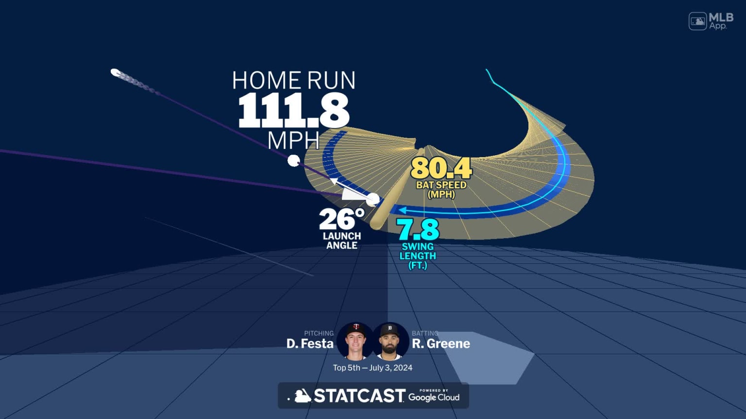 A deep dive into Riley Greene's home run | 07/03/2024 | Detroit Tigers