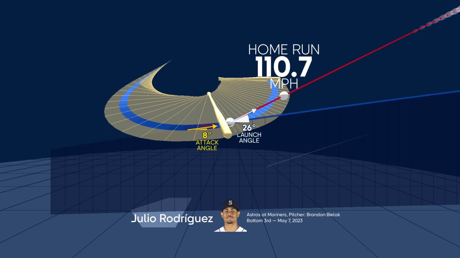 Analyzing Julio Rodríguez's home run through bat tracking | 05/07/2023 ...