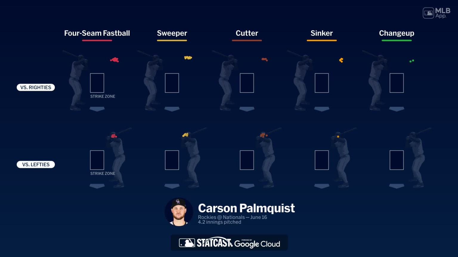 Breaking down Carson Palmquist's pitches | 06/16/2025 | Colorado Rockies
