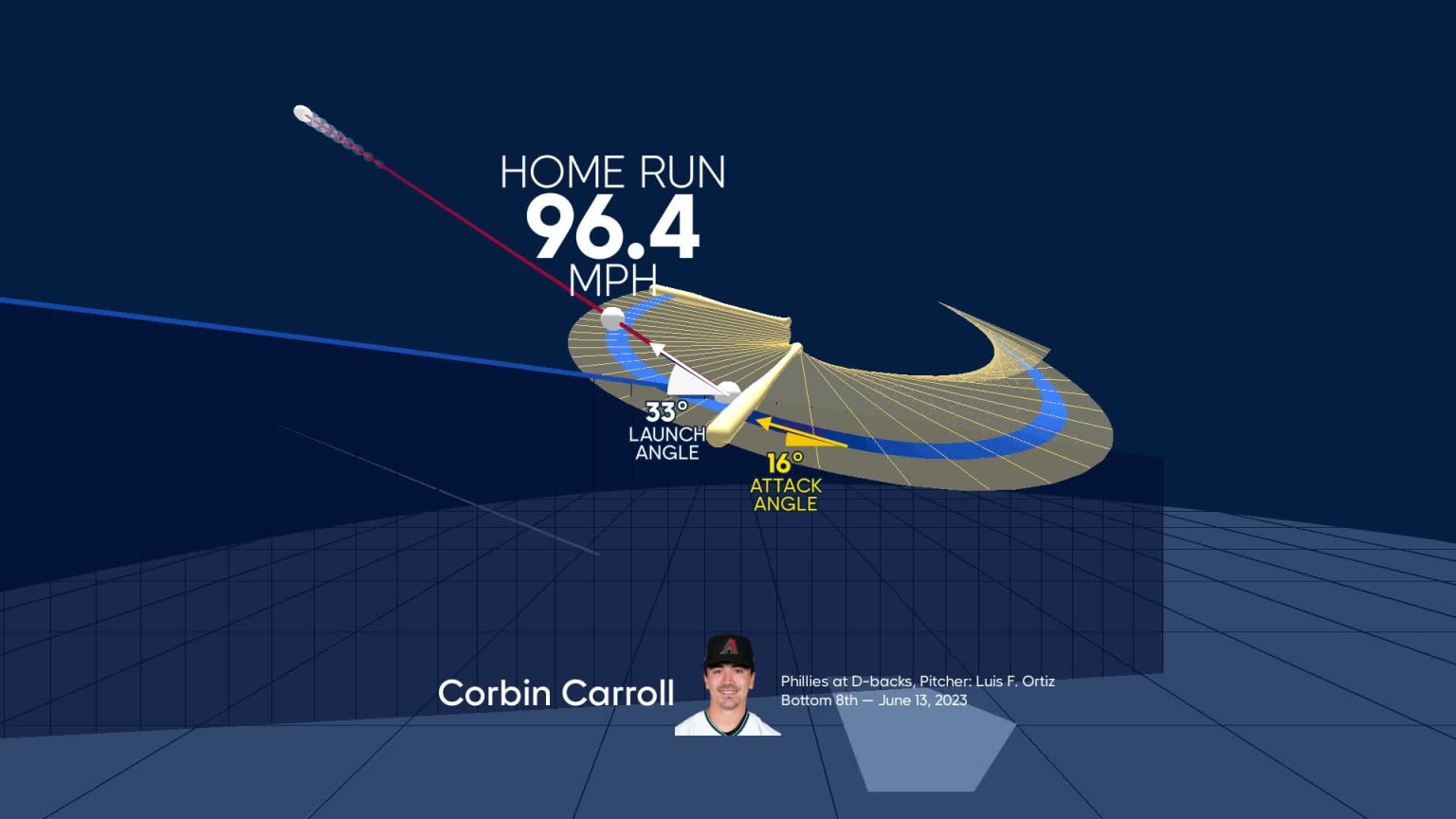 A deep dive into Corbin Carroll's home run | 06/13/2023 | Arizona ...