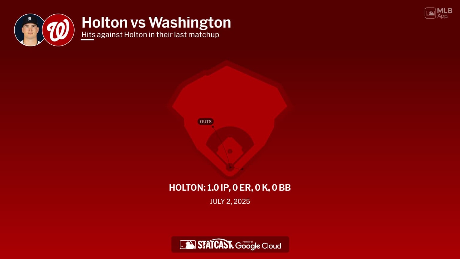 Tyler Holton against the Nationals | 07/02/2025 | Detroit Tigers