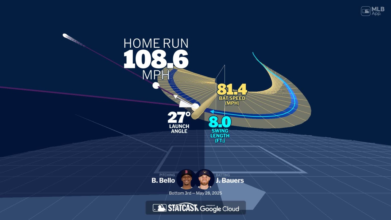 Jake Bauers' home run through bat tracking data | 05/28/2025 ...
