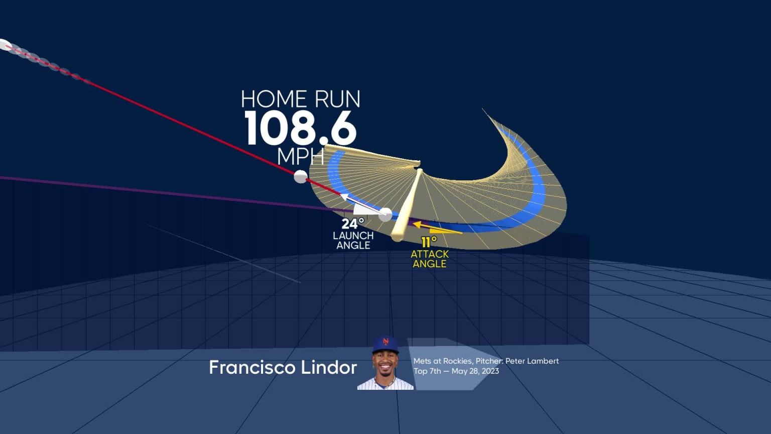 Visualizing Francisco Lindor's swing using bat tracking technology | 05 ...