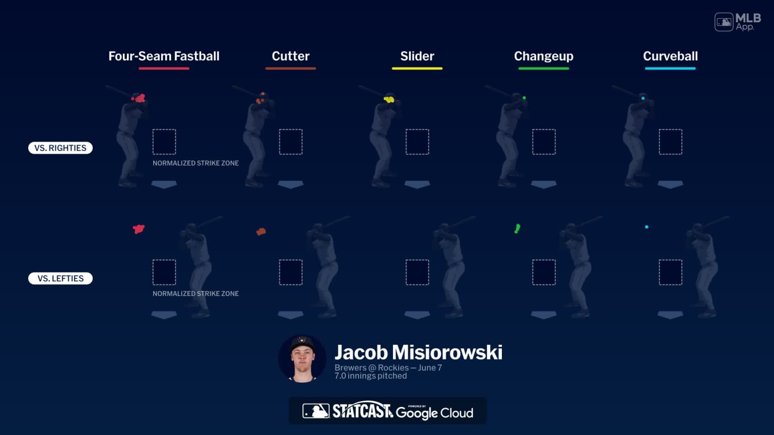 Breaking down Jacob Misiorowski's pitches | 06/06/2026 | MLB.com