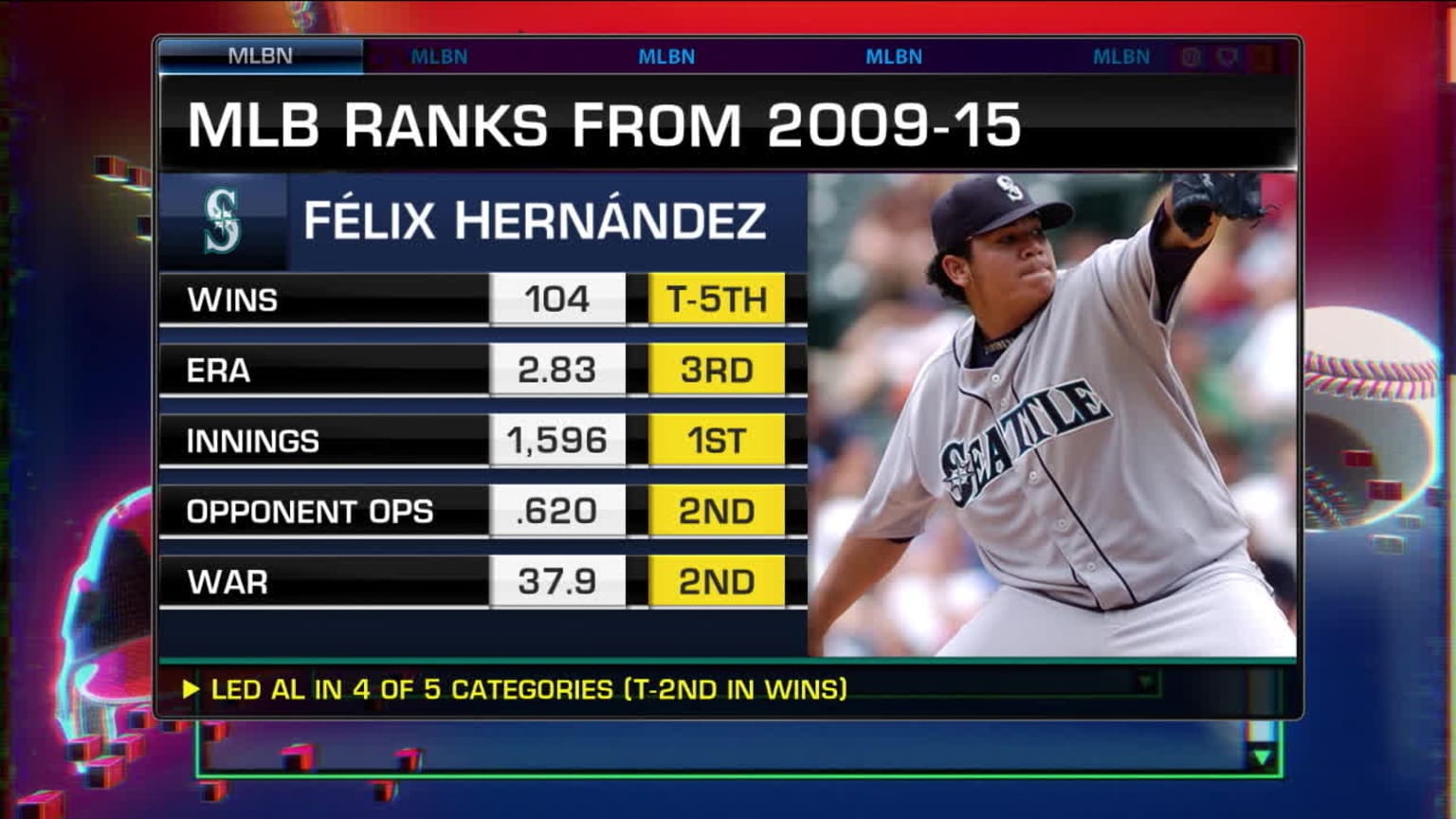Hall of Fame Spotlight on Félix Hernández and more | 01/13/2025 | MLB.com