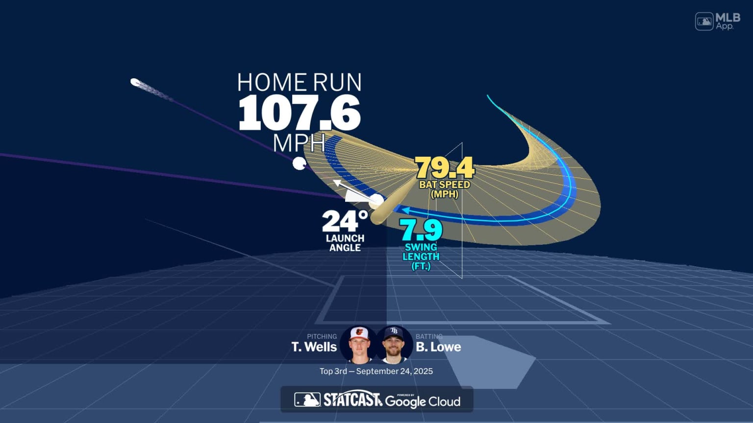 Visualizing Brandon Lowe's swing using bat tracking technology | 09/24 ...