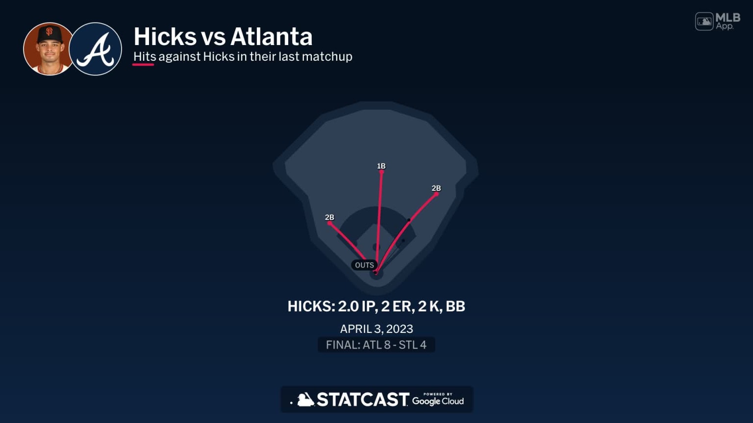 Jordan Hicks against the Braves | 07/03/2024 | MLB.com