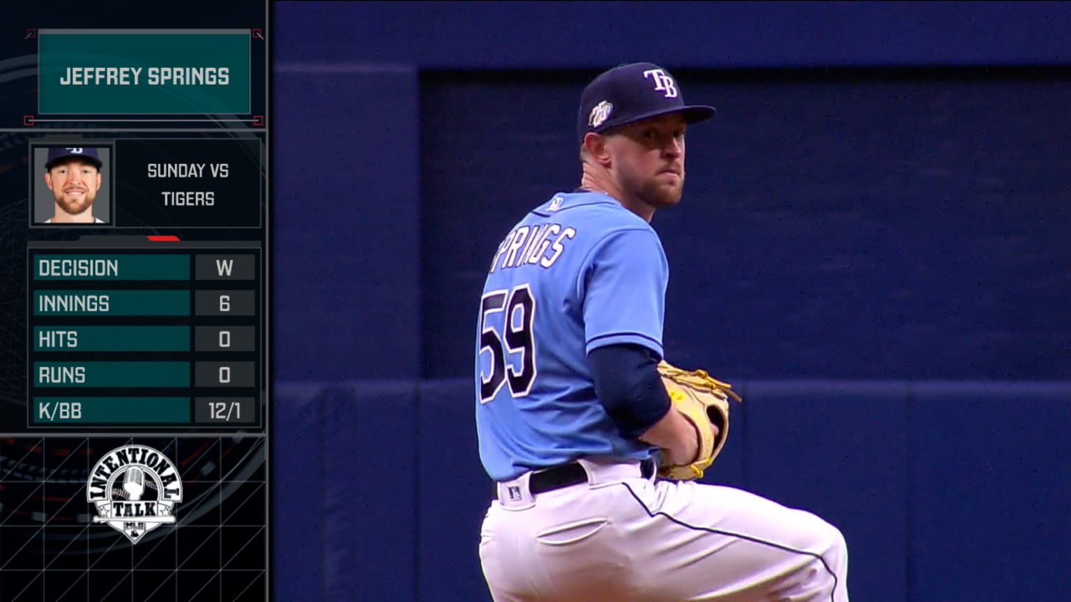 Which pitcher had the best outing from this weekend | 04/03/2023 ...