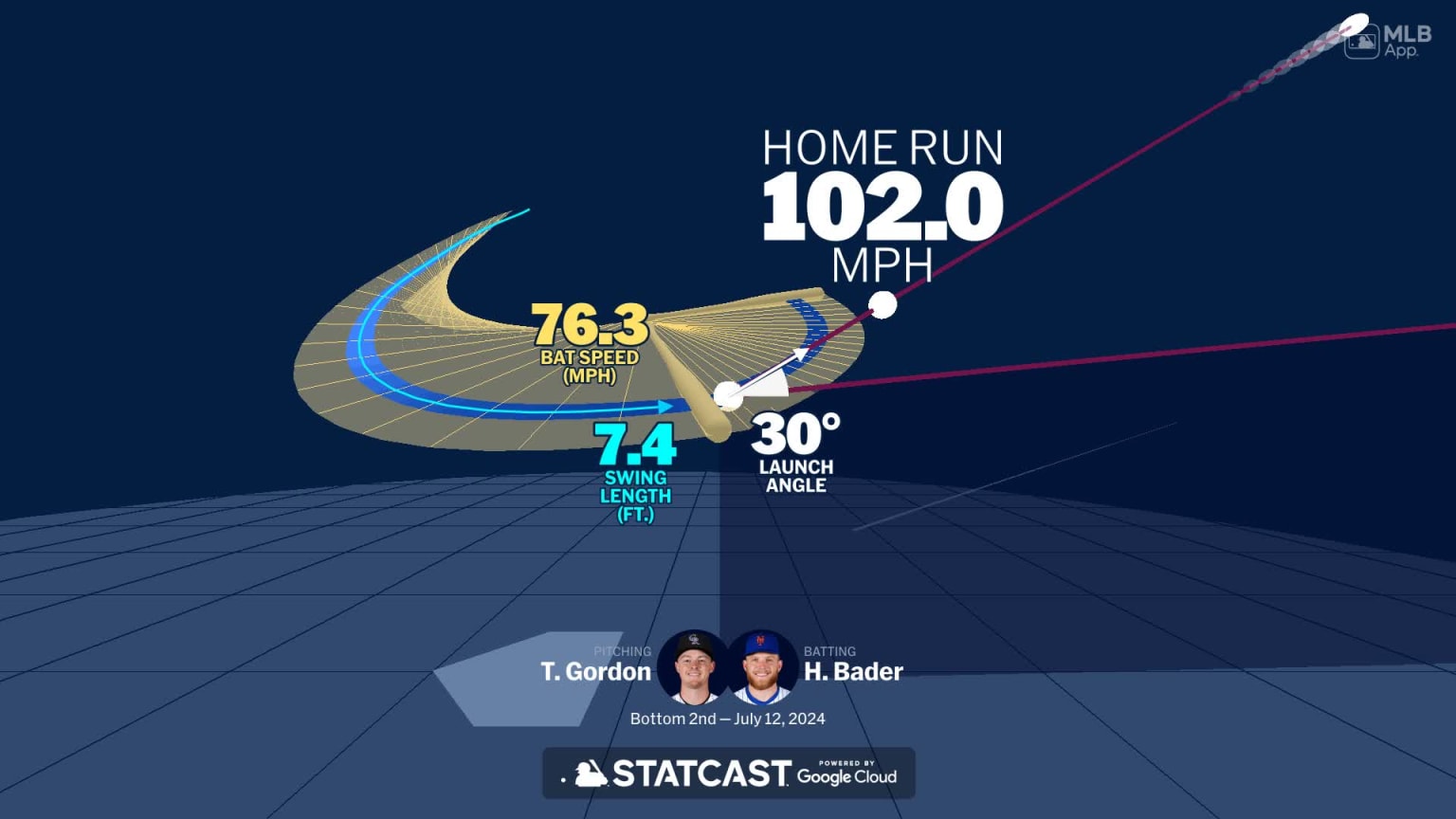 An animated look at Harrison Bader's home run | 07/12/2024 | New York Mets