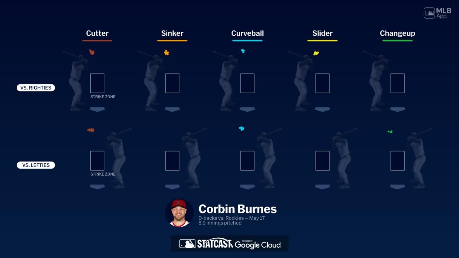 Breaking down Corbin Burnes' pitches | 05/16/2025 | Arizona Diamondbacks