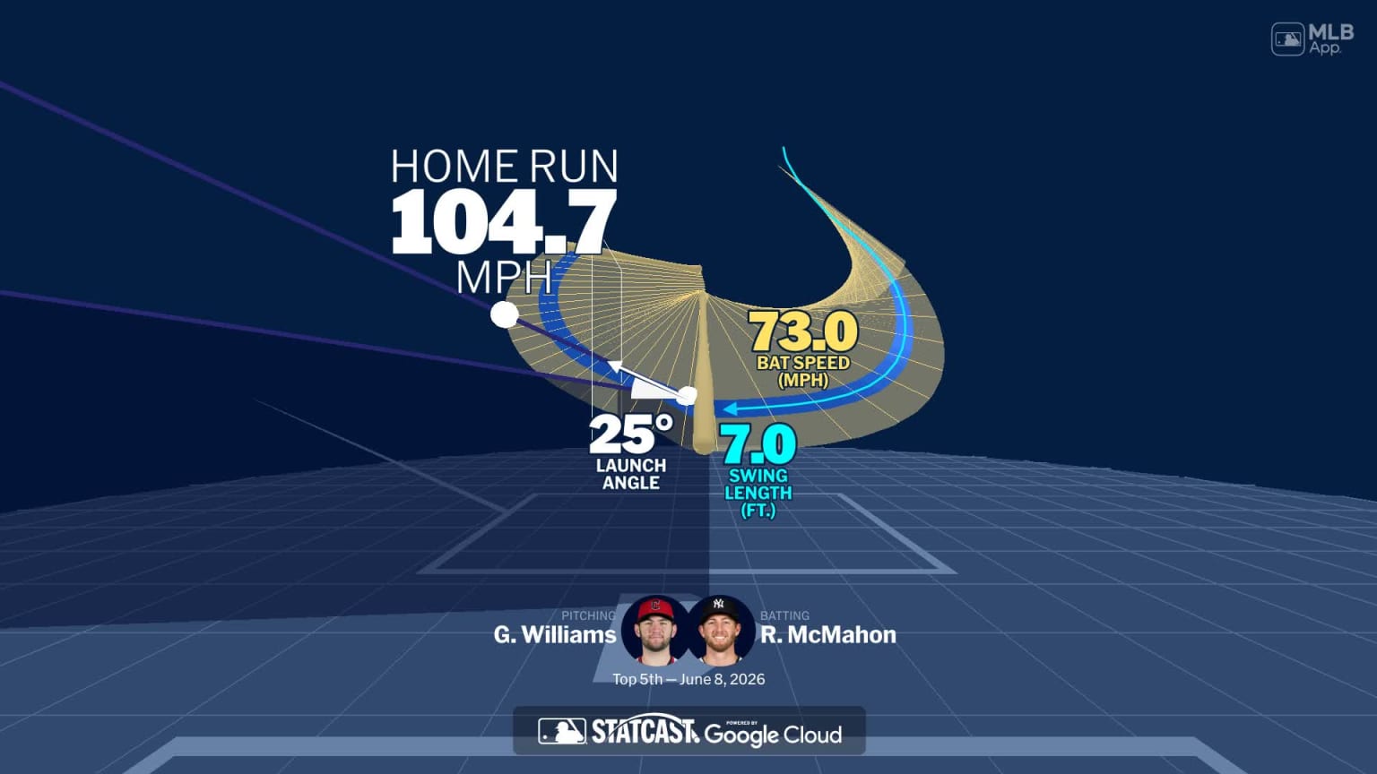 An animated look at Ryan McMahon's home run | 06/08/2026 | New York Yankees
