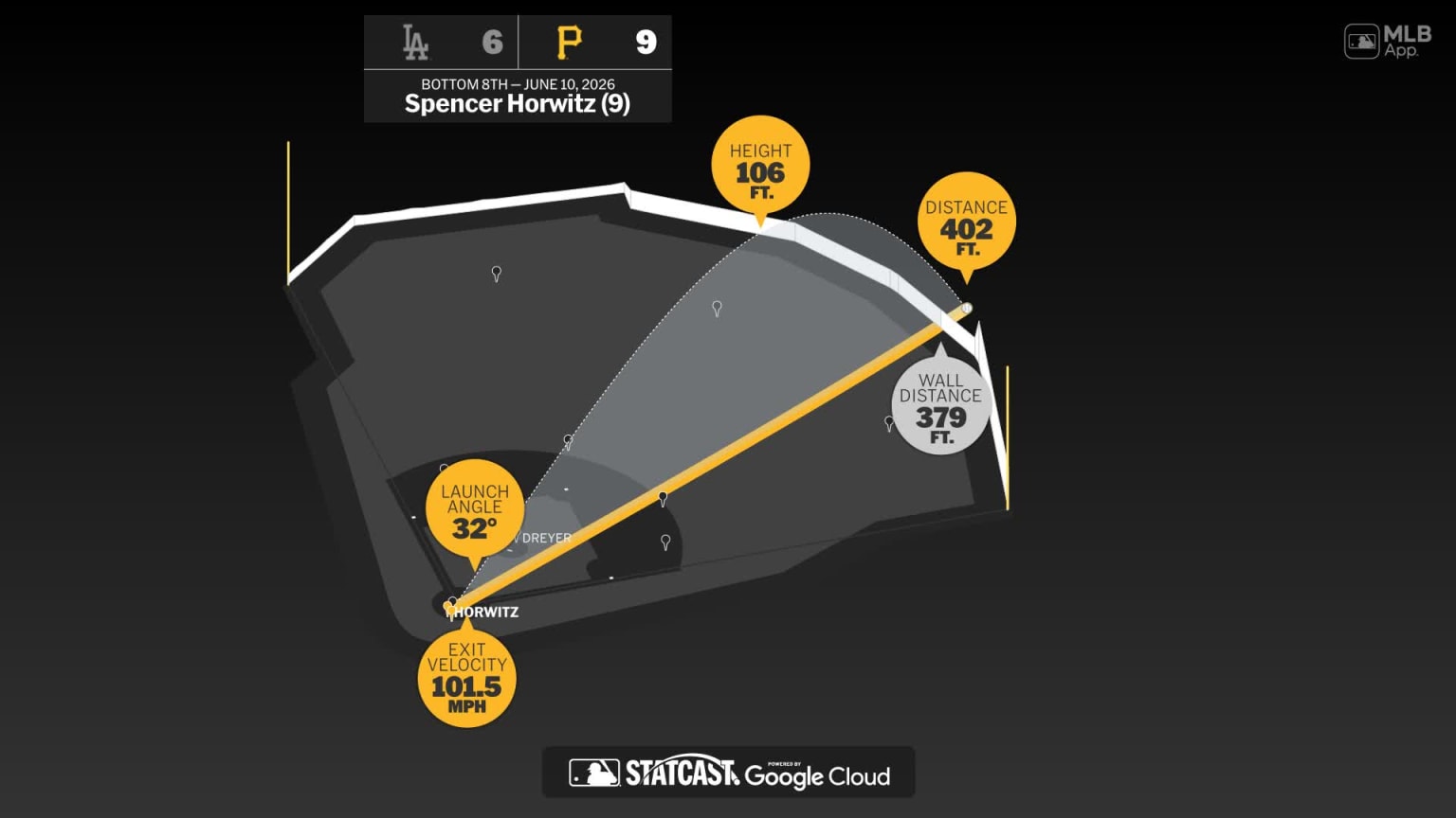 Breaking down Spencer Horwitz's home run | 06/10/2026 | Pittsburgh Pirates