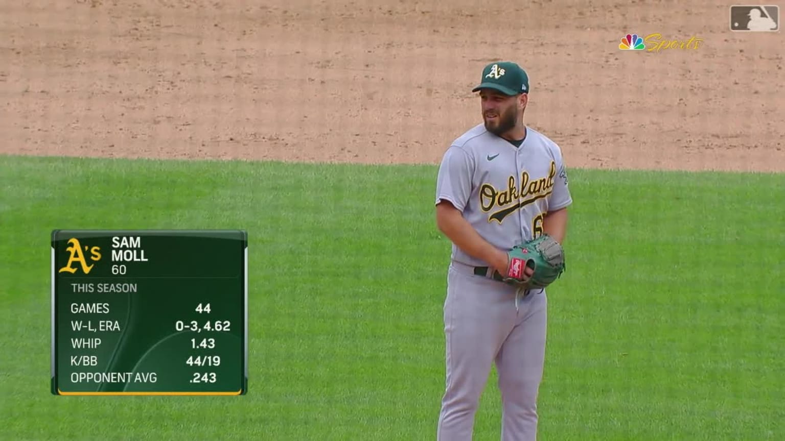 Sam Moll strikes out both batters he faces | 07/30/2023 | Cincinnati Reds