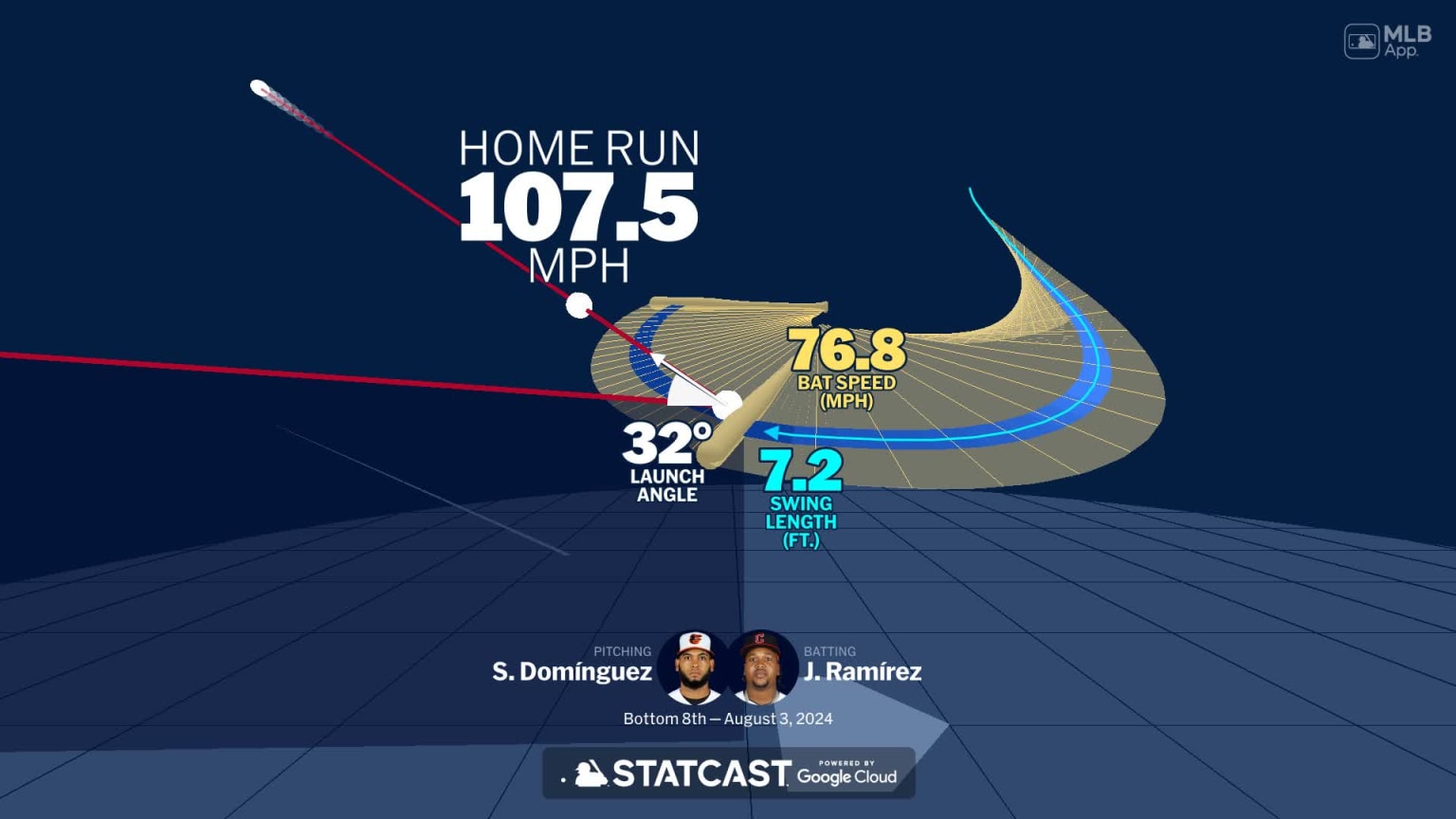 An animated look at José Ramírez's home run | 08/03/2024 | MLB.com