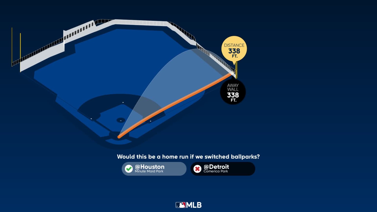 Measuring the stats on Kyle Tucker's home run | 04/05/2023 | MLB.com