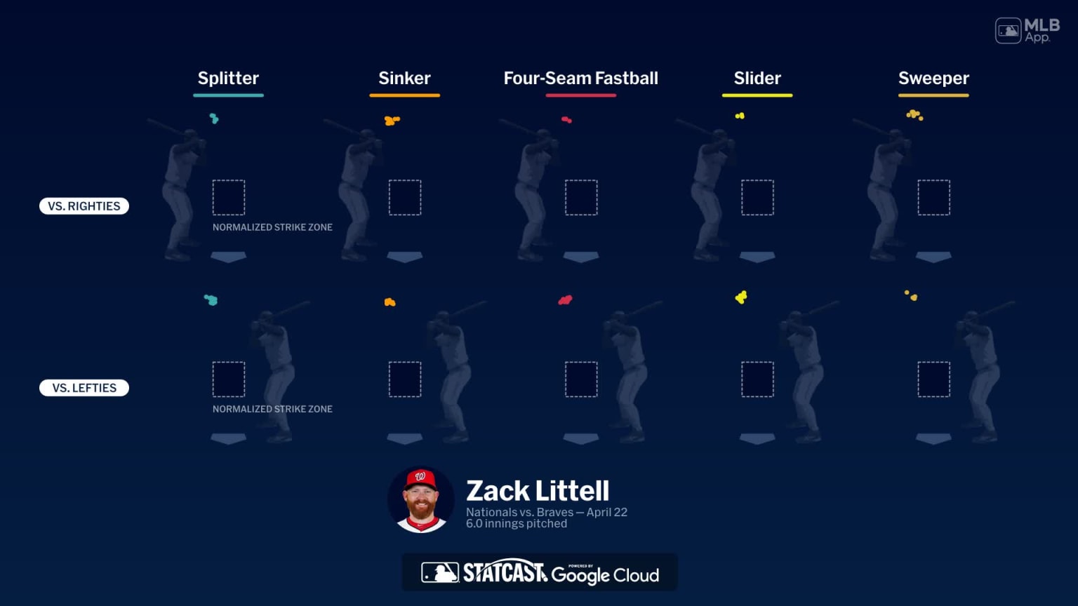 Breaking down Zack Littell's pitches | 04/22/2026 | Washington Nationals