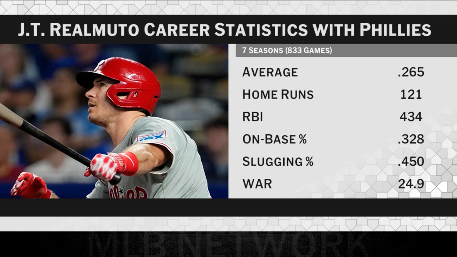 J. T. Realmuto's fate, latest on MacKenzie Gore | 01/13/2026 | MLB.com