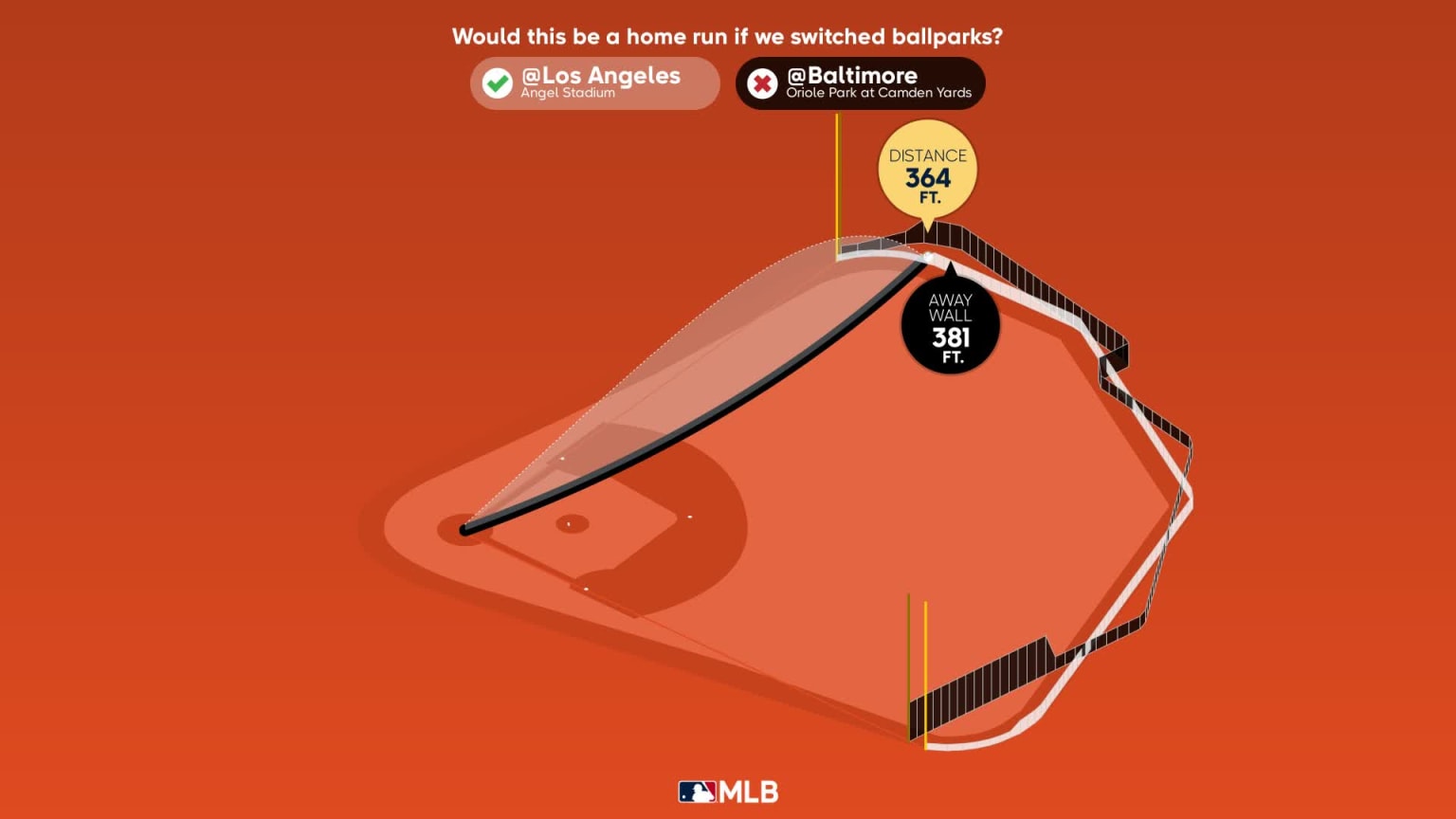 Austin Hays: Home Run Statcast Analysis | 09/06/2023 | Baltimore Orioles