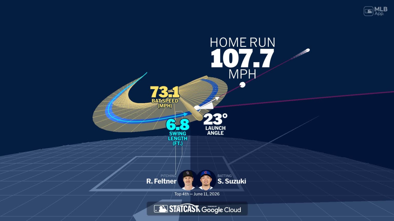 Seiya Suzuki's home run through bat tracking data | 06/11/2026 ...