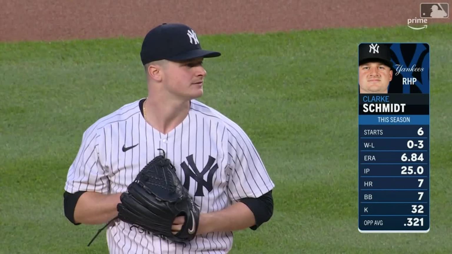 Clarke Schmidt K's four across 4 1/3 innings | 05/03/2023 | New York ...