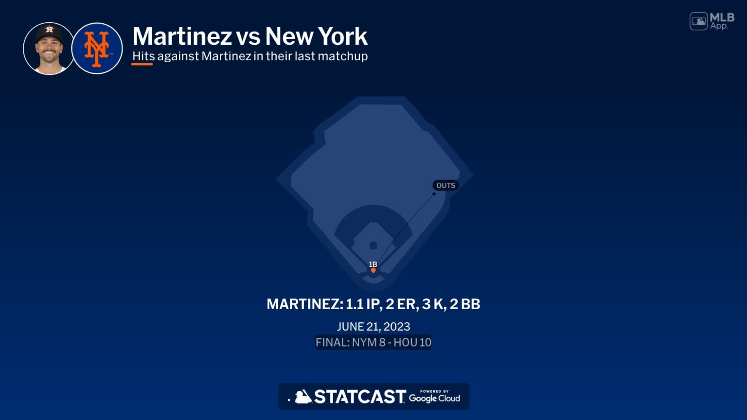 Seth Martinez against the Mets | 03/06/2024 | Houston Astros