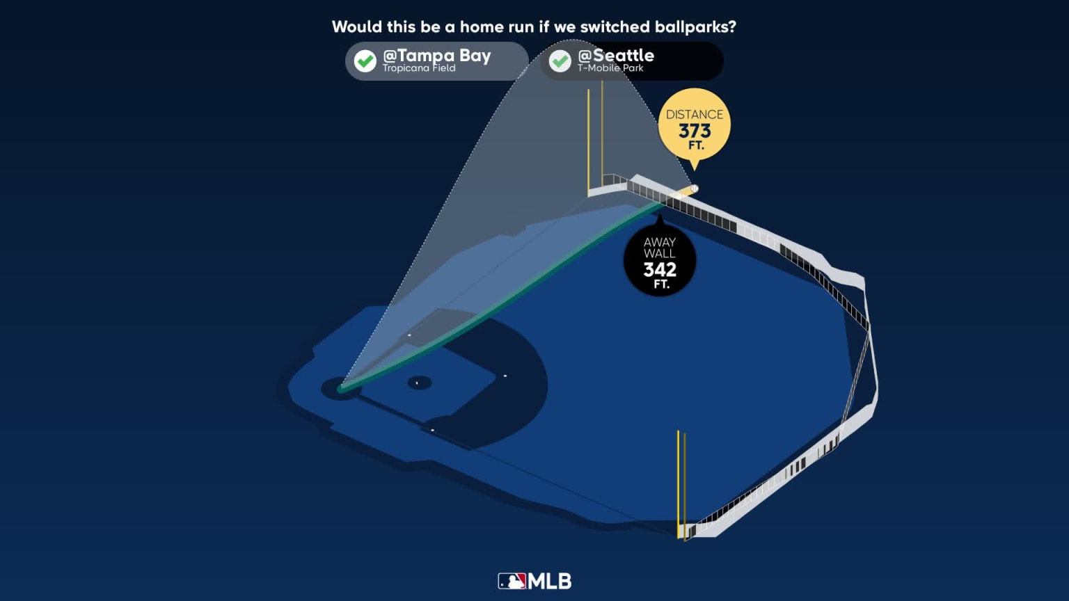 Measuring the stats on Julio Rodríguez's home run | 09/09/2023 ...