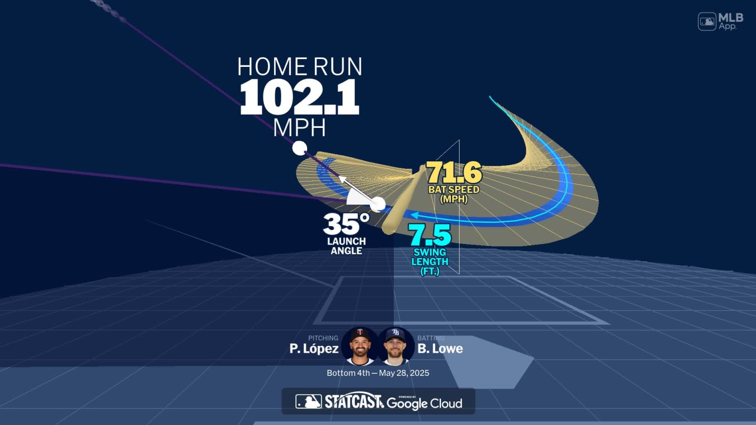 Visualizing Brandon Lowe's swing using bat tracking technology | 05/28 ...