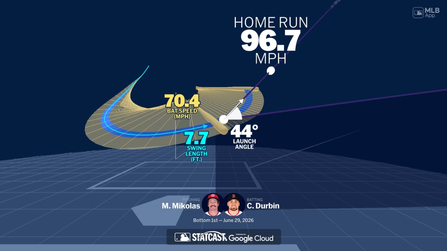 An animated look at Caleb Durbin's home run | 06/29/2026 | Boston Red Sox