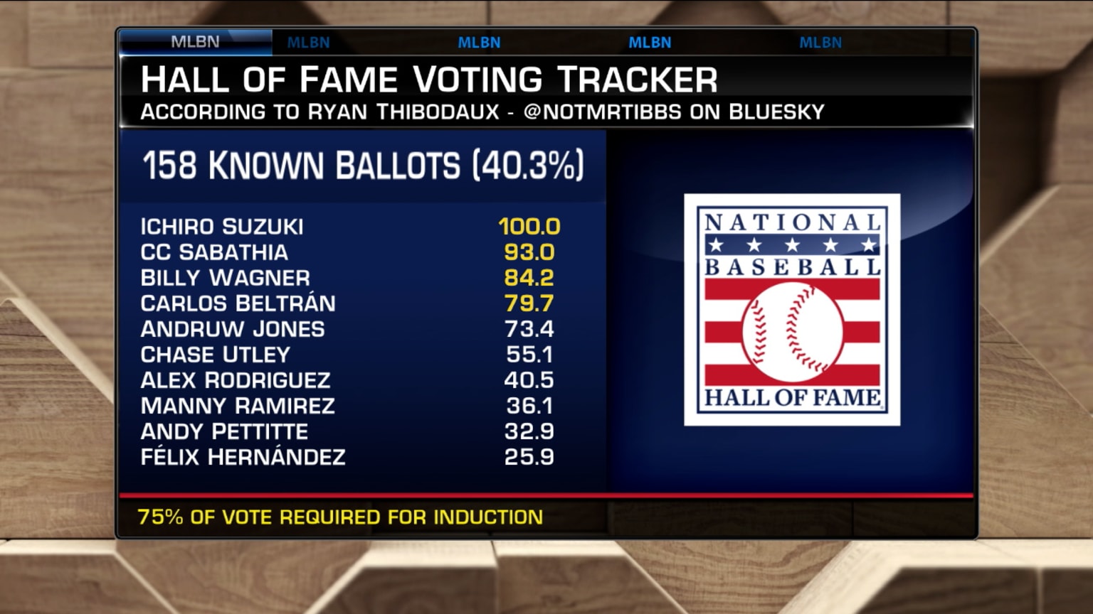 Andruw Jones and others case to make the Hall of Fame | 01/16/2025 ...