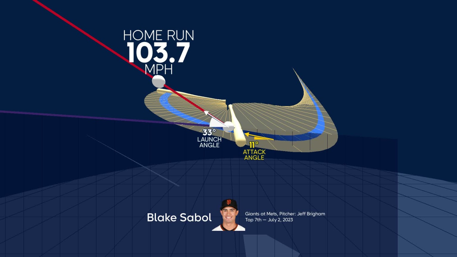 Visualizing Blake Sabol's swing using bat tracking technology | 07/02 ...