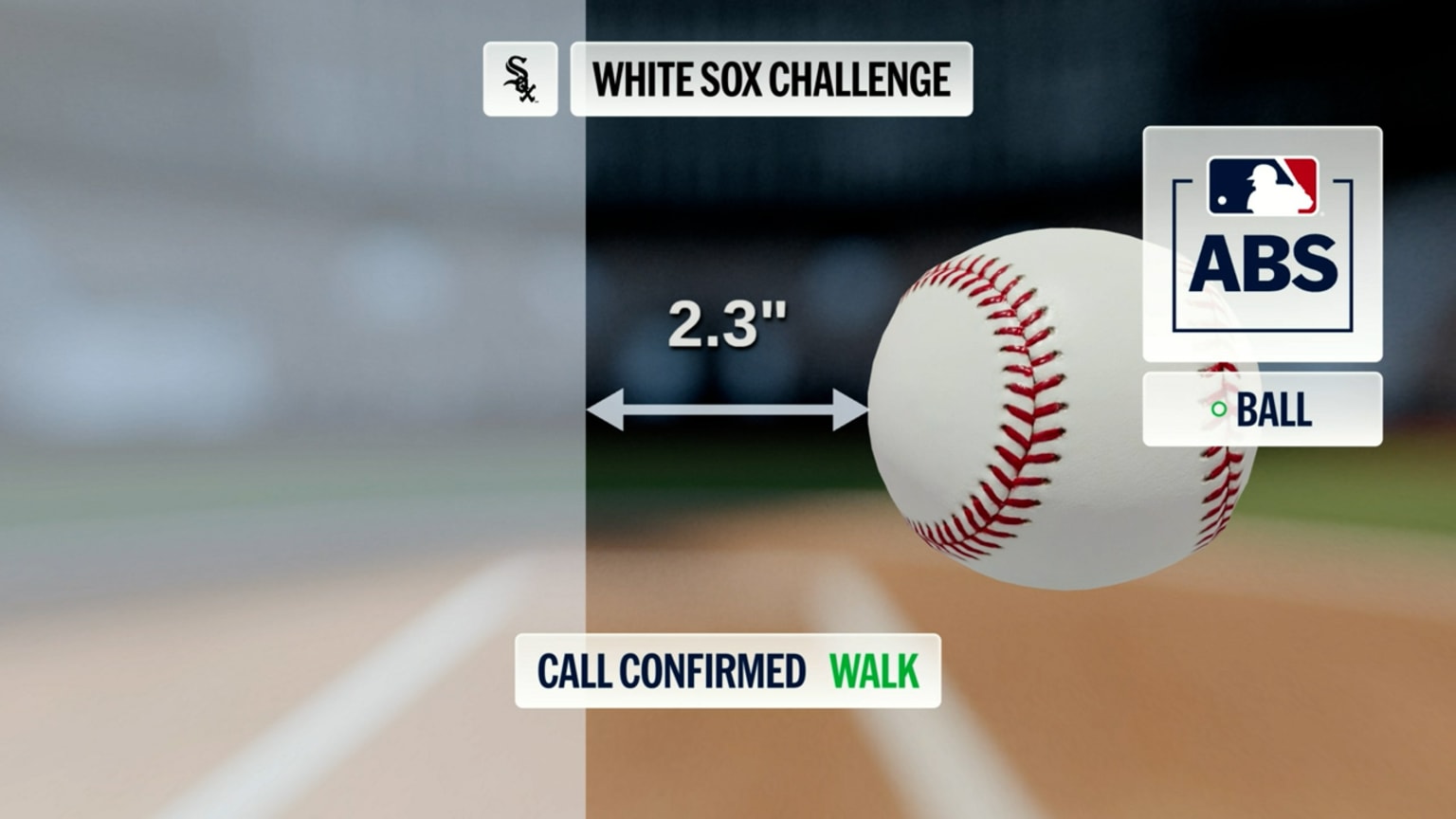 Orlando Arcia walks after ABS challenge | 05/28/2026 | Chicago White Sox