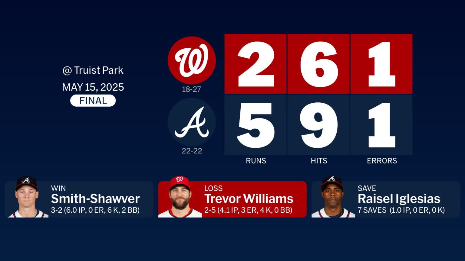 Nationals at Braves - May 15, 2025: Story Postgame Slate | 05/15/2025 ...