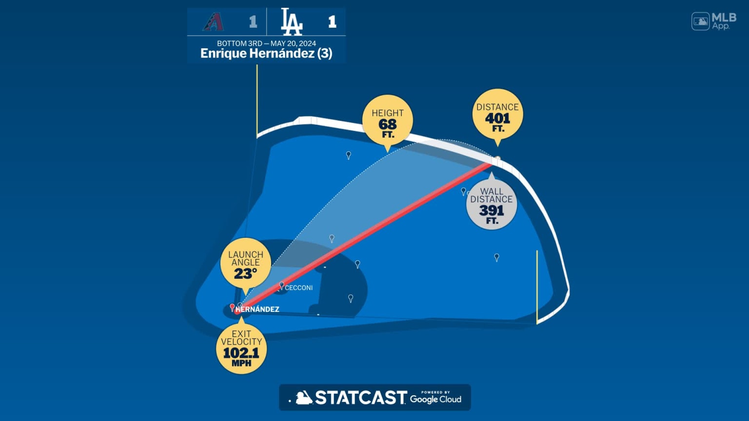 Measuring the stats on Enrique Hernández's home run | 05/20/2024 | MLB.com