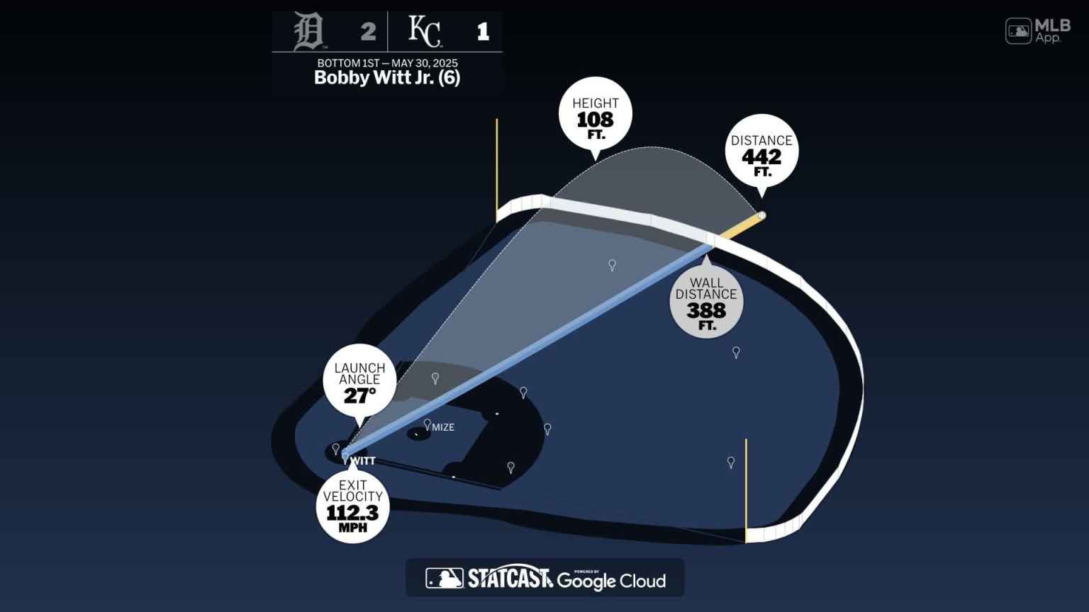Measuring the stats on Bobby Witt Jr.'s home run | 05/30/2025 | Kansas ...