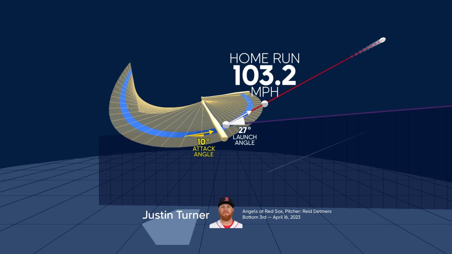 Visualizing Justin Turner's swing using bat tracking technology | 04/16 ...