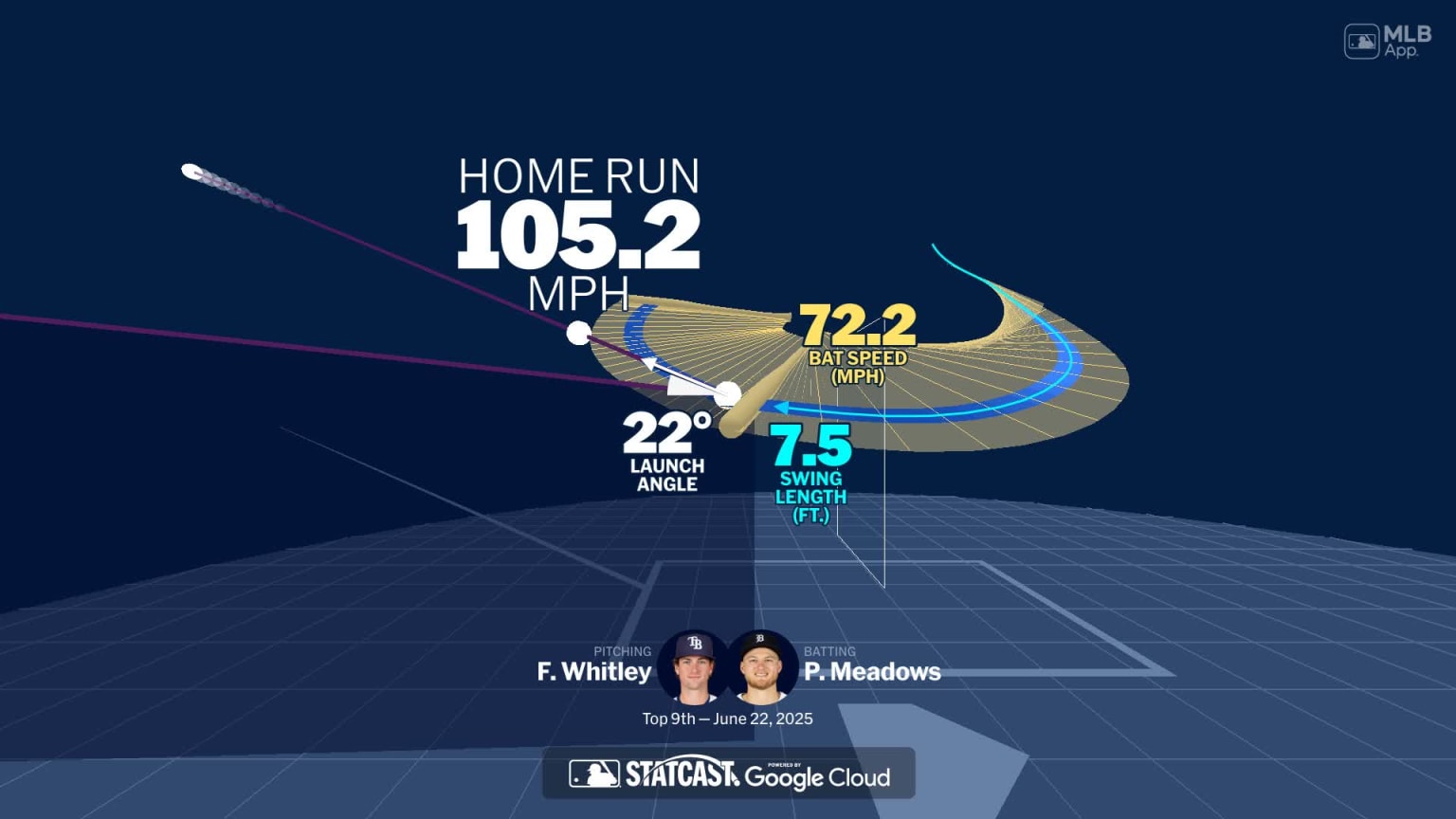 An animated look at Parker Meadows' home run | 06/22/2025 | Detroit Tigers