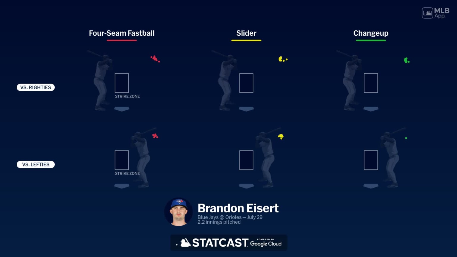Breaking down Brandon Eisert's pitches | 07/29/2024 | Toronto Blue Jays