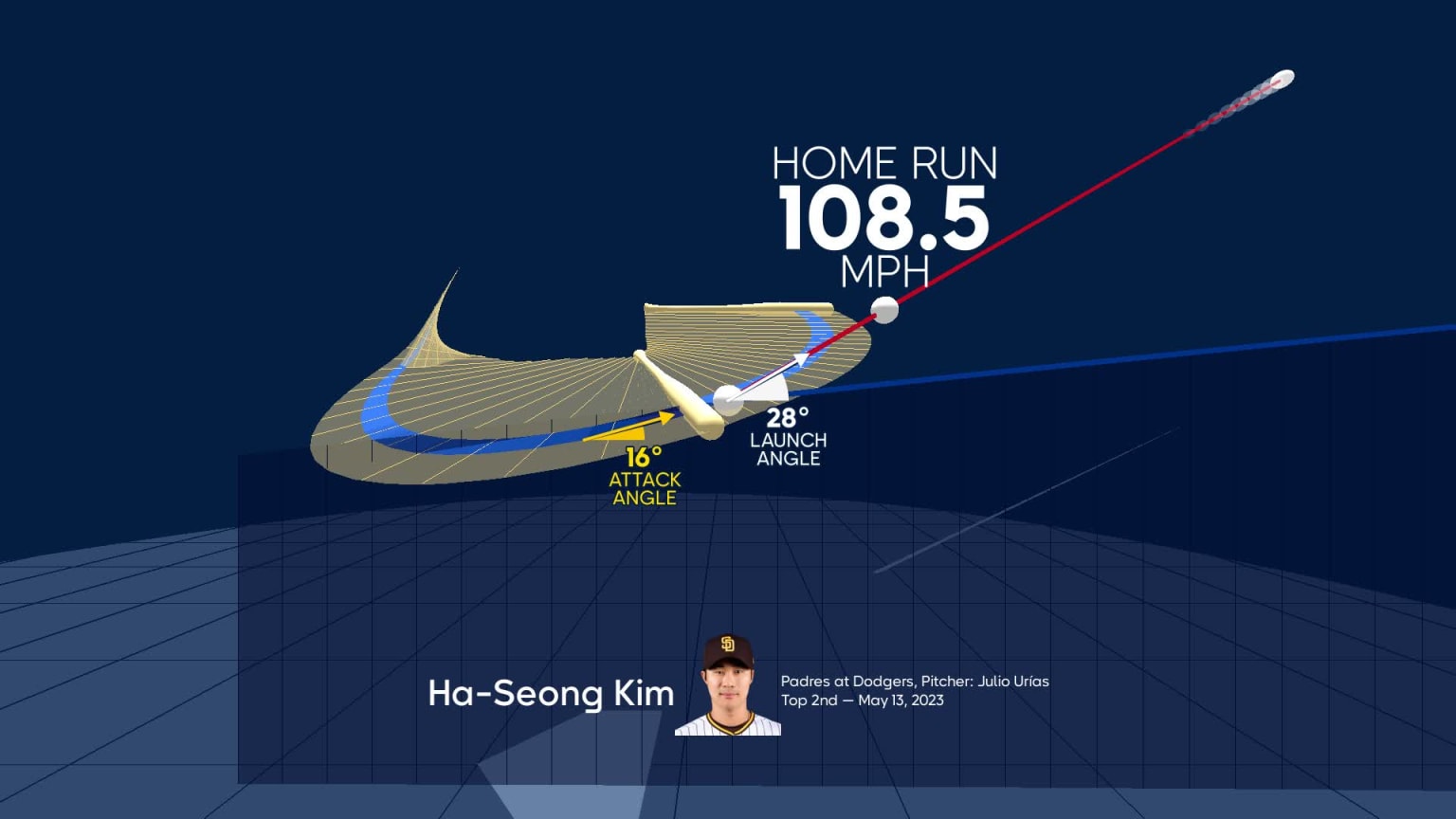 Analyzing Ha-Seong Kim's home run through bat tracking | 05/13/2023 ...